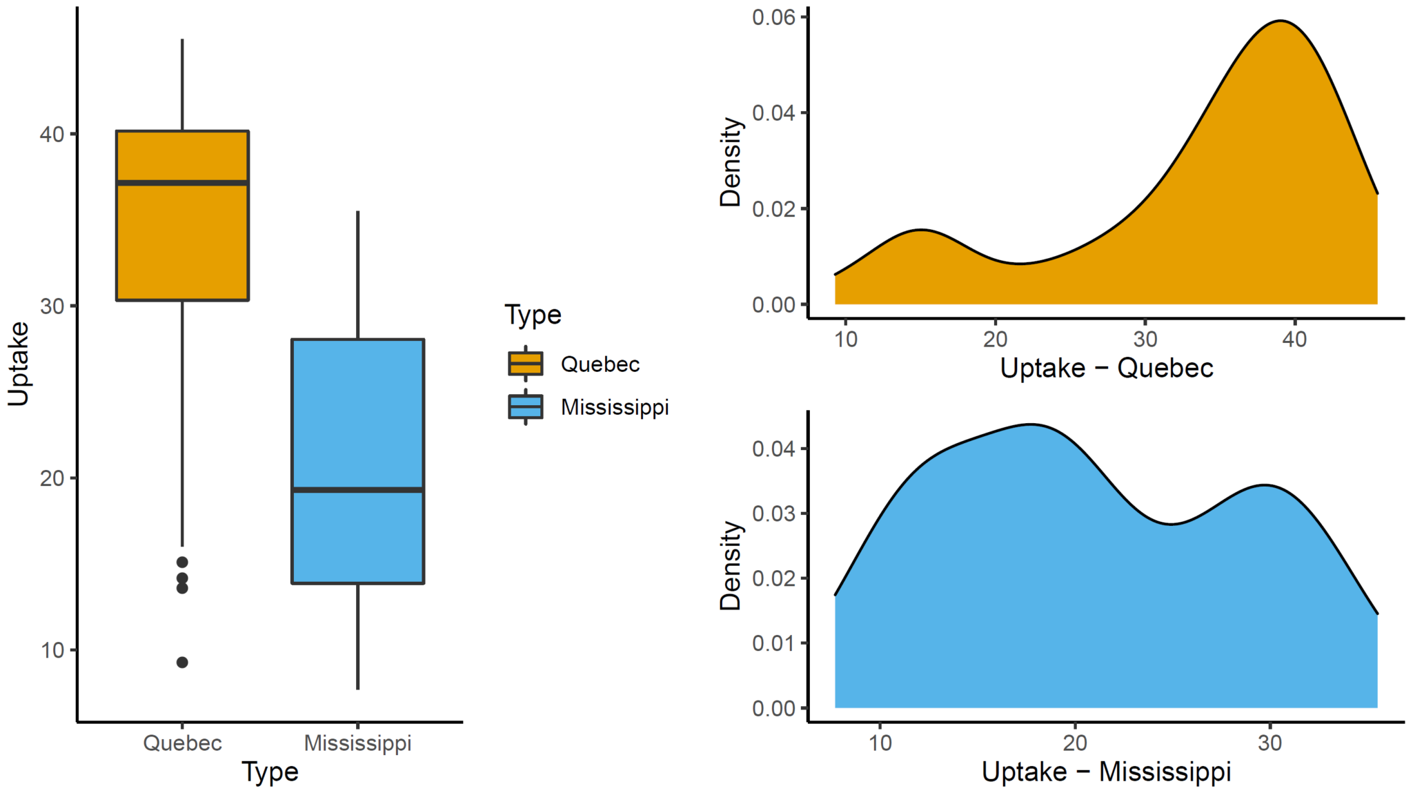 Two Sample Independent Tests in R - Universe of Data Science