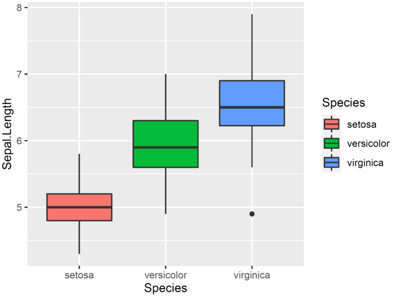 How to Change Legend Place in ggplot2 - Universe of Data Science