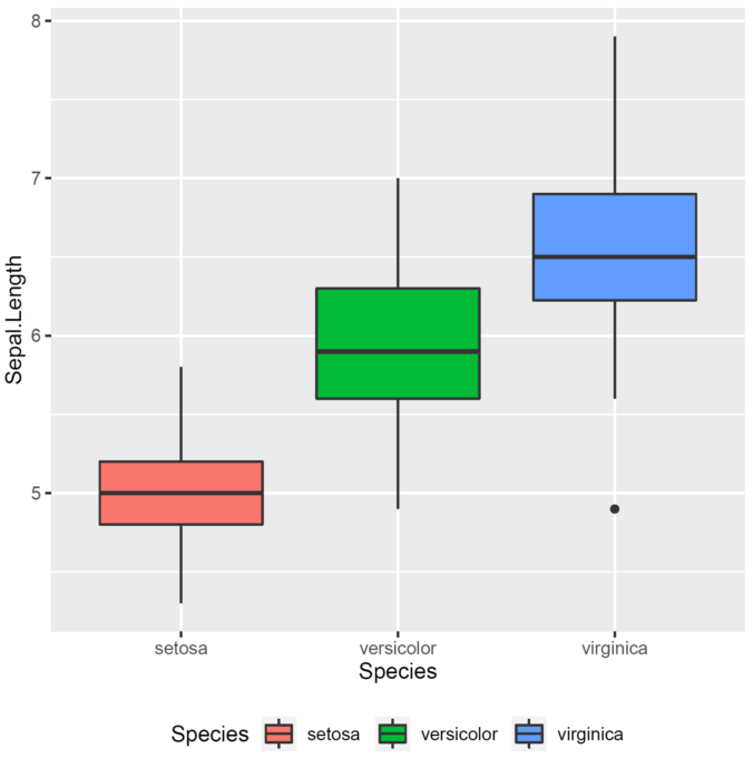 How to Change Legend Place in ggplot2 - Universe of Data Science