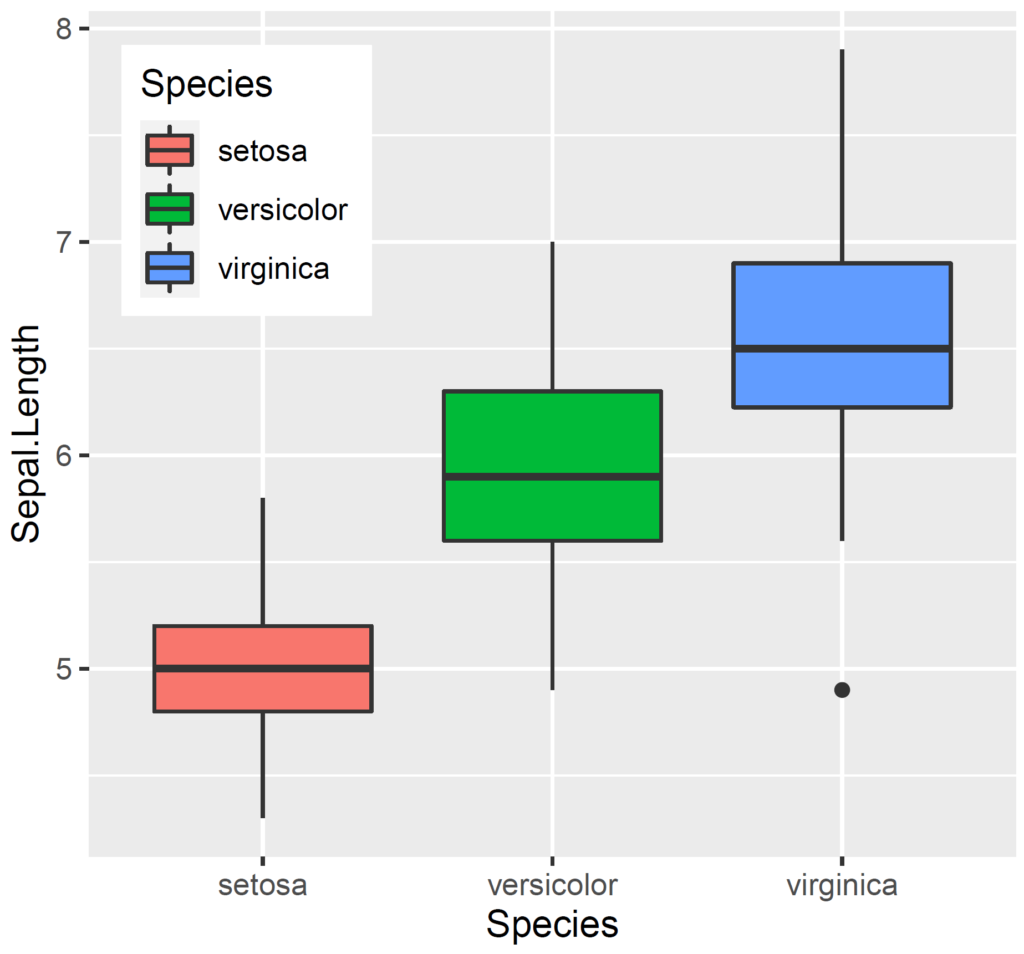 How To Change Legend Place In Ggplot2 Universe Of Data Science