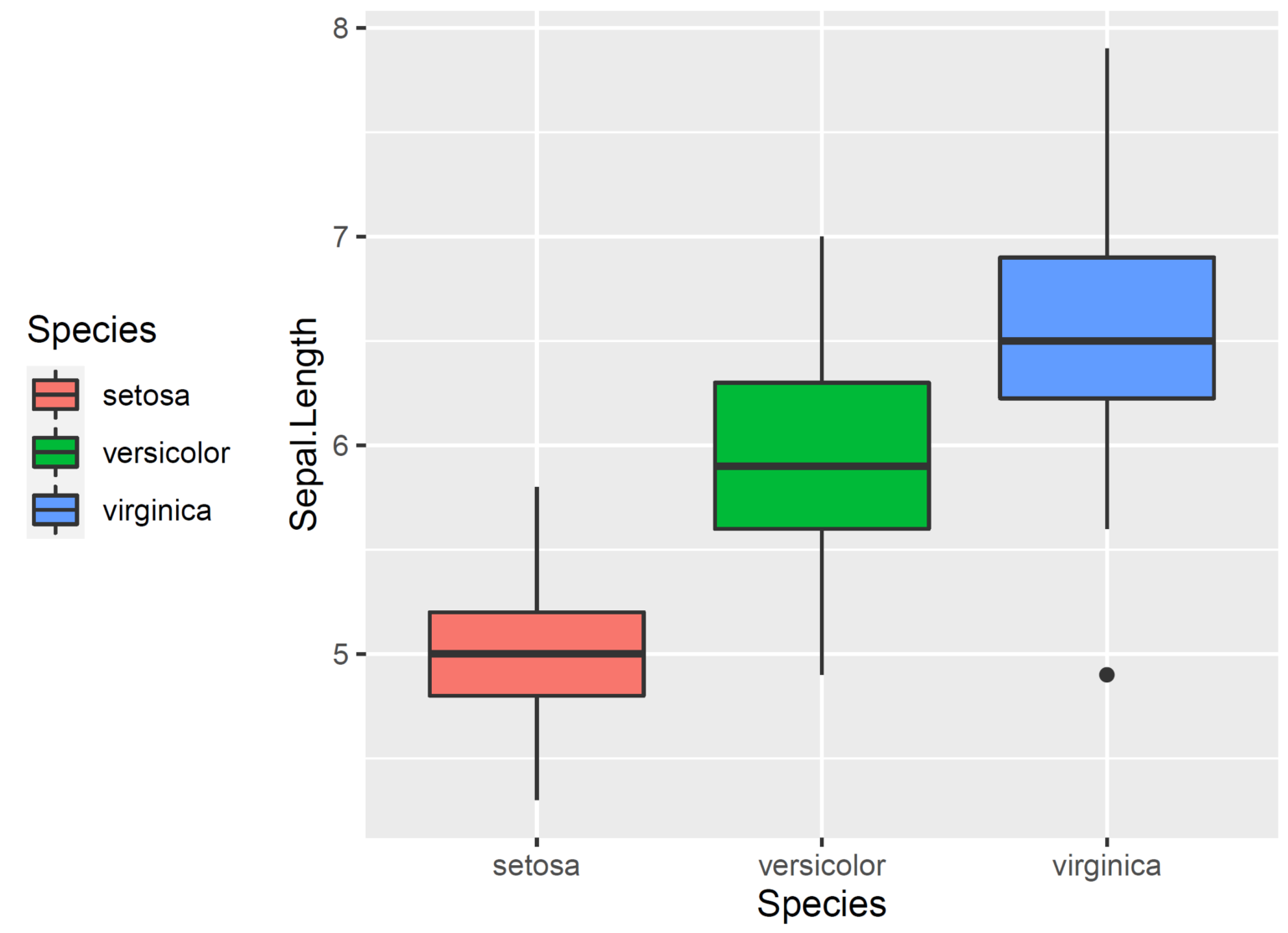 How to Change Legend Place in ggplot2 - Universe of Data Science