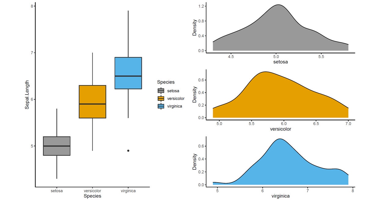 Heteroscedastic ANOVA Tests in R - Universe of Data Science