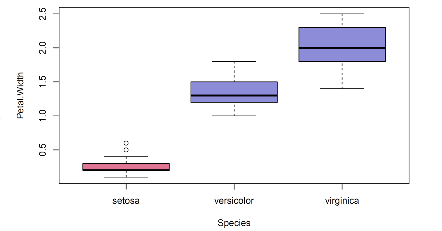 How to Remove Outliers from Data in R - Universe of Data Science