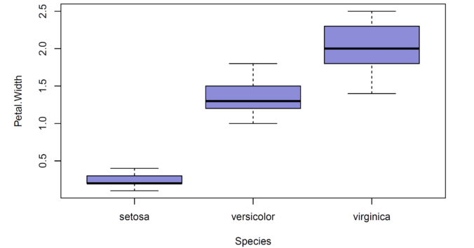 How to Remove Outliers from Data in R - Universe of Data Science