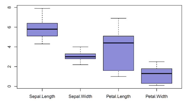 How to Remove Outliers from Data in R - Universe of Data Science