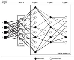 Binary Classification via dce-GMDH Algorithm in R - Universe of Data Science